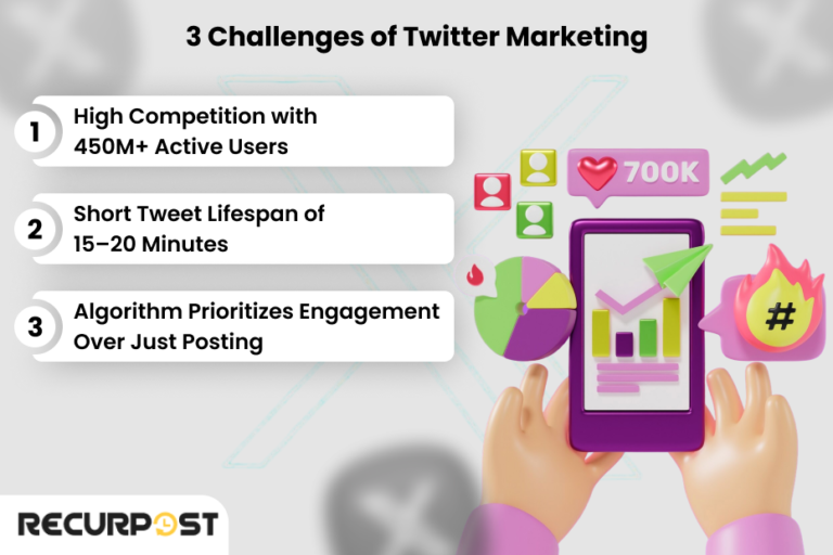 Twitter Marketing: The Complete 2025 Strategy Guide