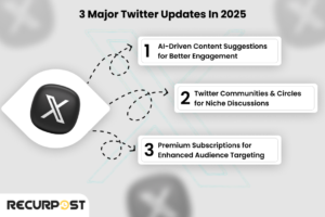Twitter Marketing: The Complete 2026 Strategy Guide