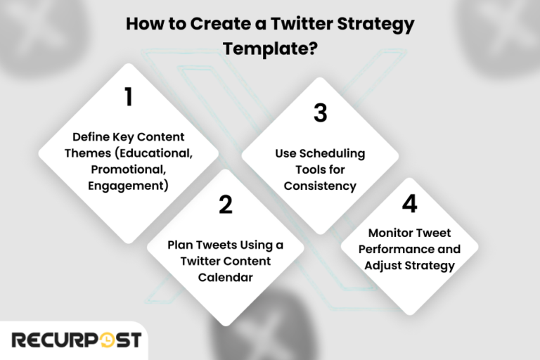 Twitter Marketing: The Complete 2026 Strategy Guide