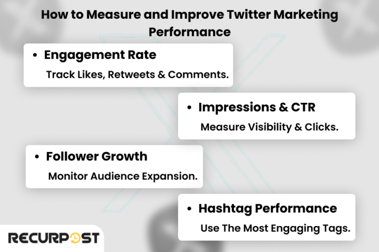 Twitter Marketing: The Complete 2025 Strategy Guide
