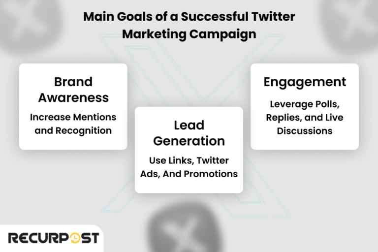 Twitter Marketing: The Complete 2026 Strategy Guide