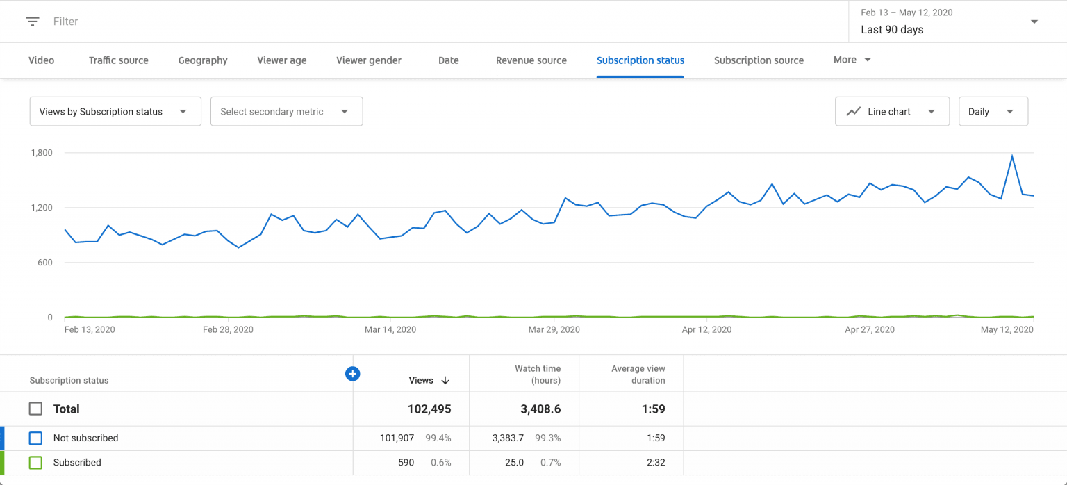 YouTube Analytics Metrics: 12 Key Insights for Marketers
