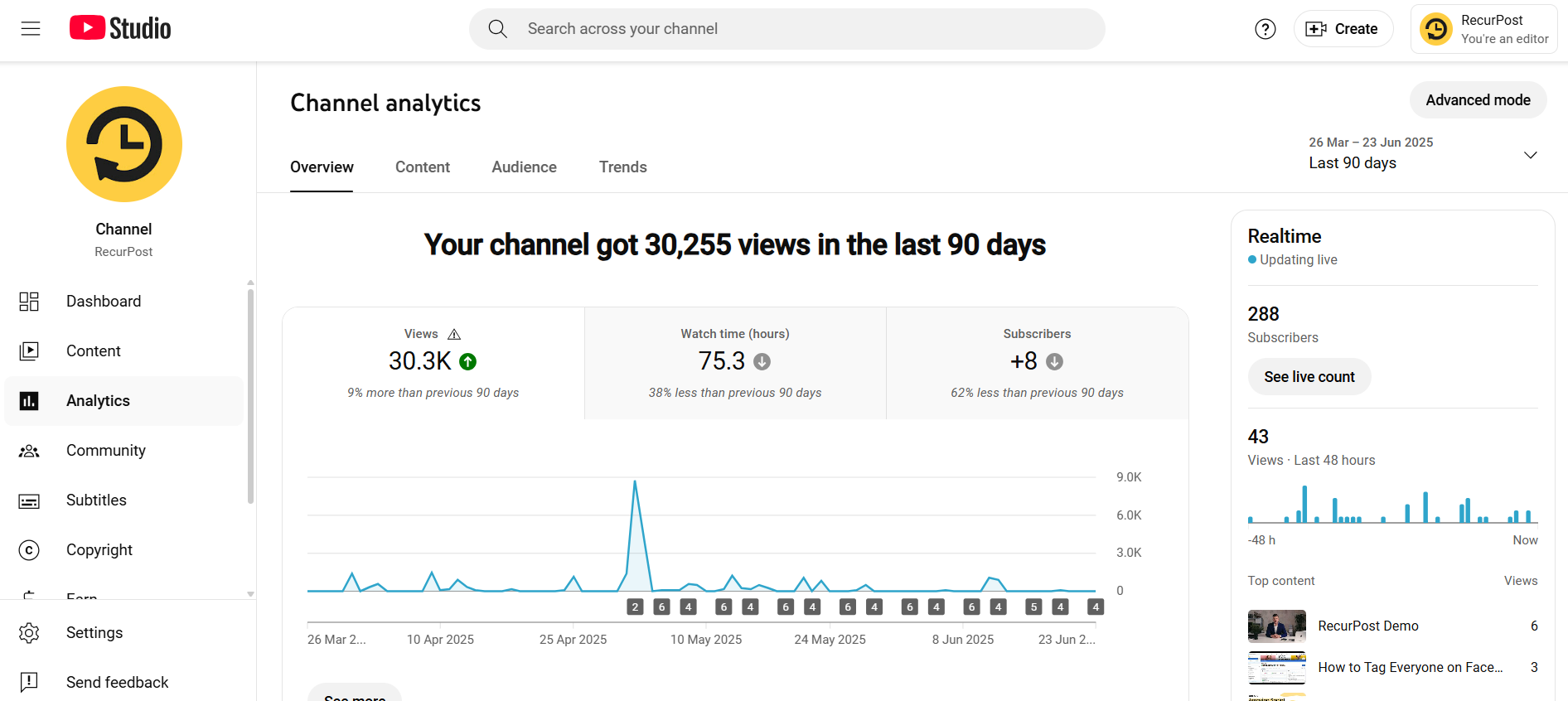 YouTube Shorts Monetization: Complete Guide for 2025