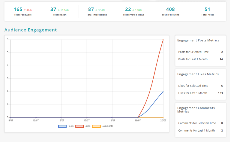 Manage Multiple Twitter/X Accounts: Easy & Effectively