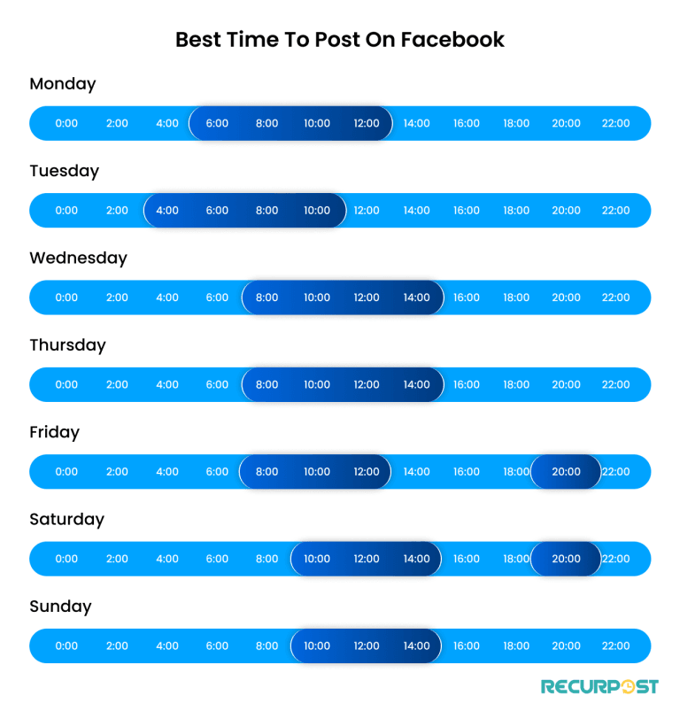 What is the Best Time to Post on Facebook in 2024