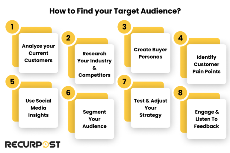 Target Audience Identification: 8 Practical Steps for Brands