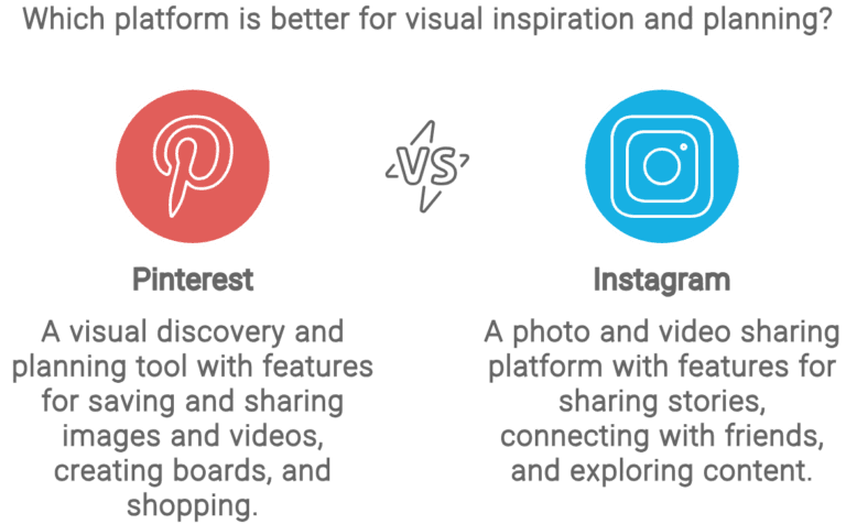 How to Use Pinterest: Essential Steps for Beginners in 2025
