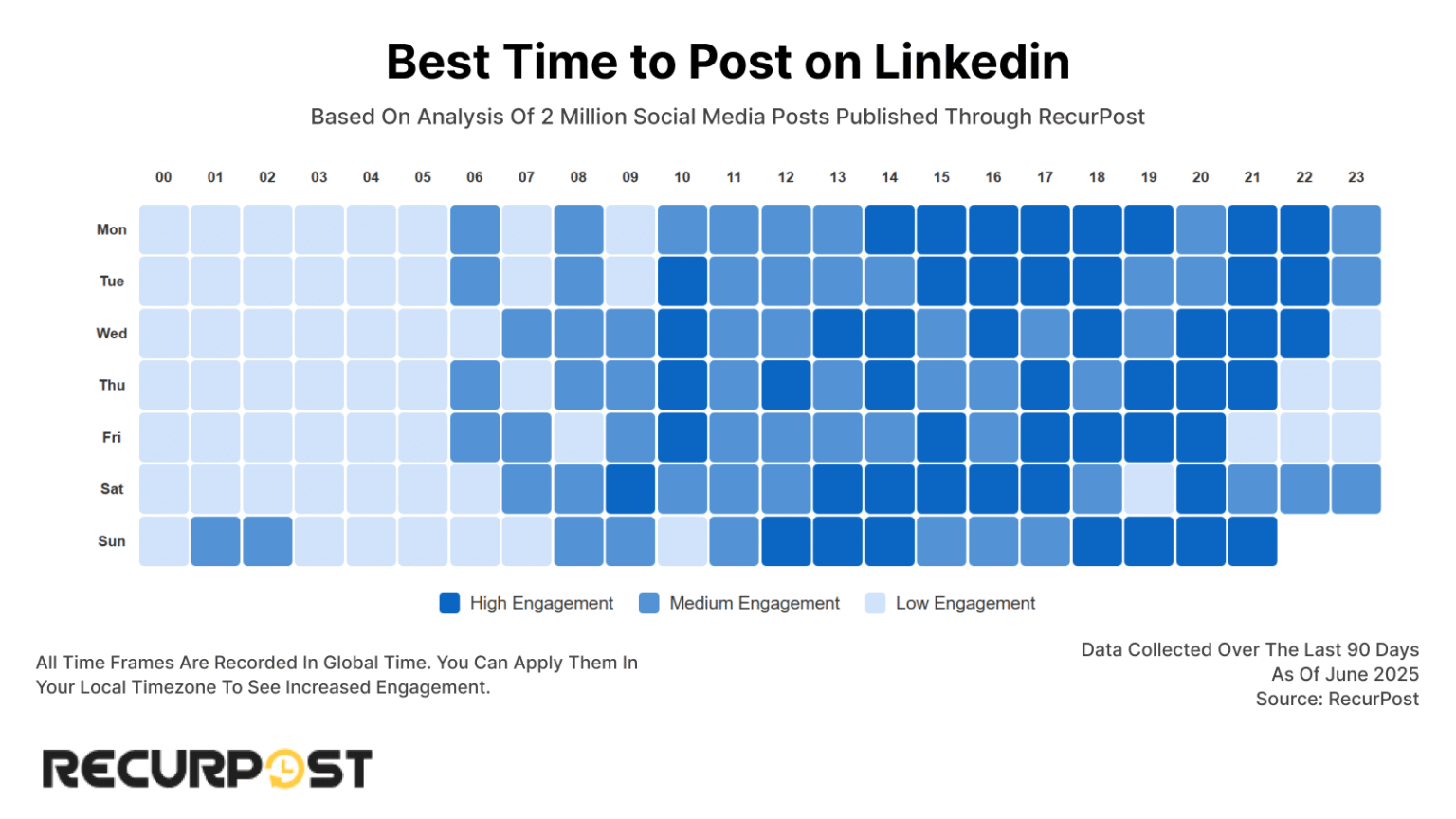 Best Time to Post on LinkedIn in 2025 (Backed by 2M+ Posts)