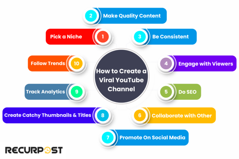 Make YouTube Shorts That Get Viral: Step-by-Step Guide