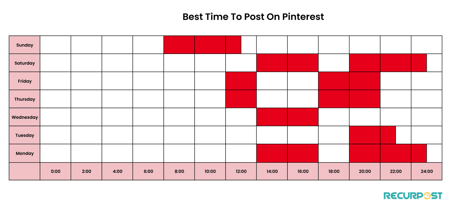 Best time to post on Pinterest - RecurPost