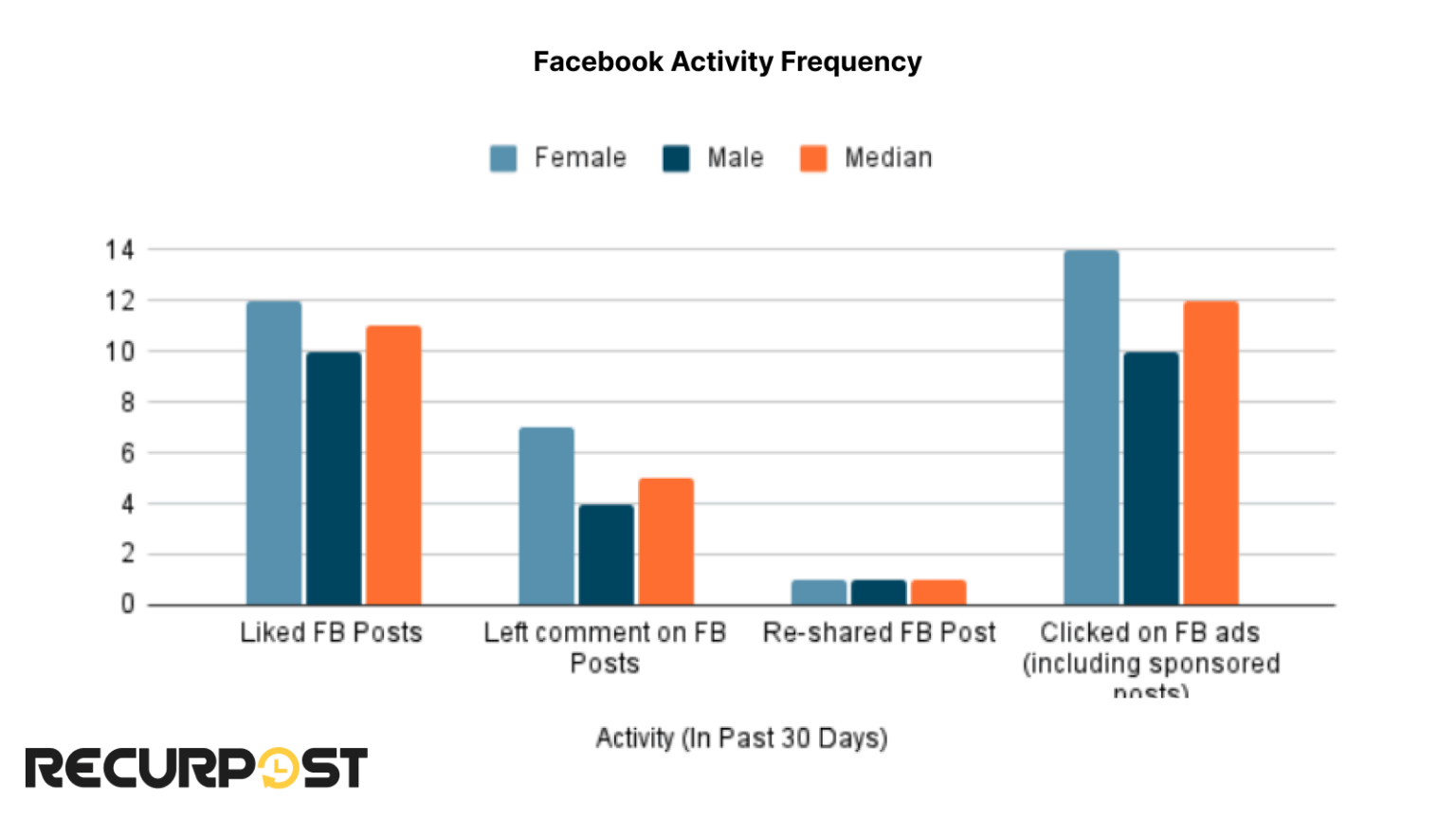 Facebook Statistics 2026: Latest Data for Social Media Marketers