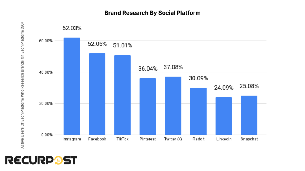 Instagram Statistics 2026: Key Facts & Analytics - RecurPost