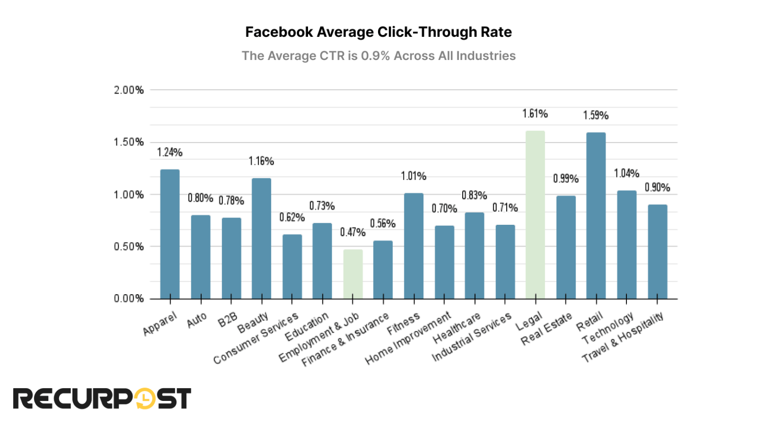 Facebook Statistics 2025: Latest Data for Social Media Marketers