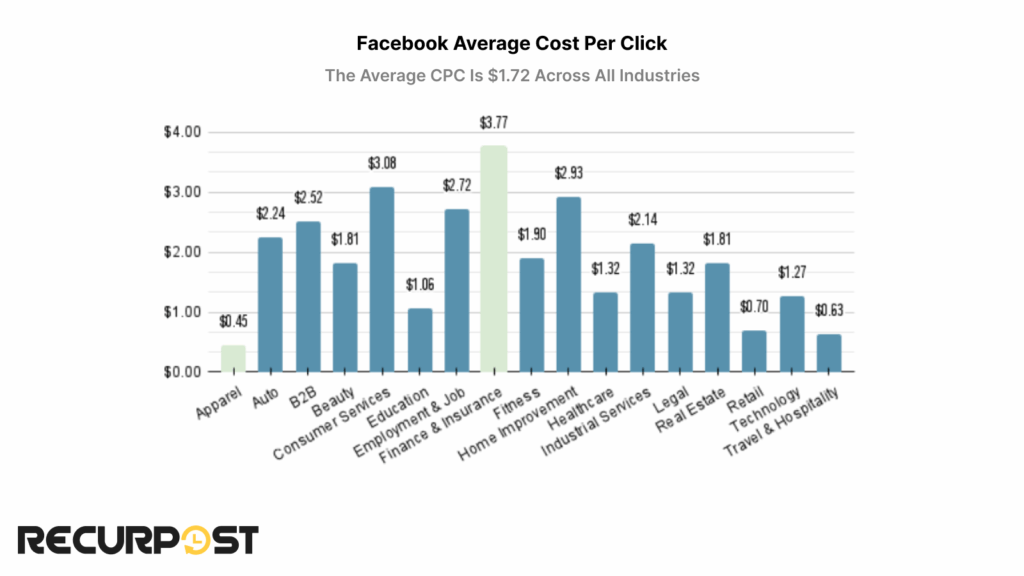 Facebook Statistics 2025: Latest Data for Social Media Marketers