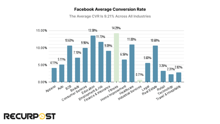 Facebook Statistics 2025: Latest Data for Social Media Marketers