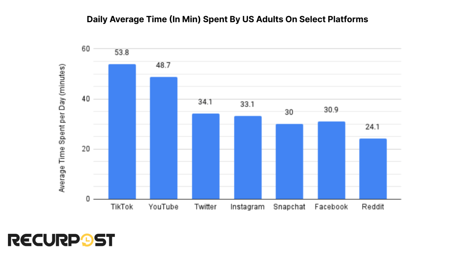 Instagram Statistics 2026: Key Facts & Analytics - RecurPost