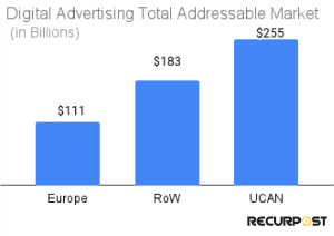 Pinterest Statistics 2026: 537M Users & Key Platform Data - RecurPost