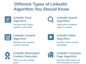 LinkedIn Algorithm Works: Secrets to Higher Visibility (2025)