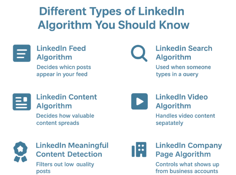 LinkedIn Algorithm Works: Secrets to Higher Visibility (2025)