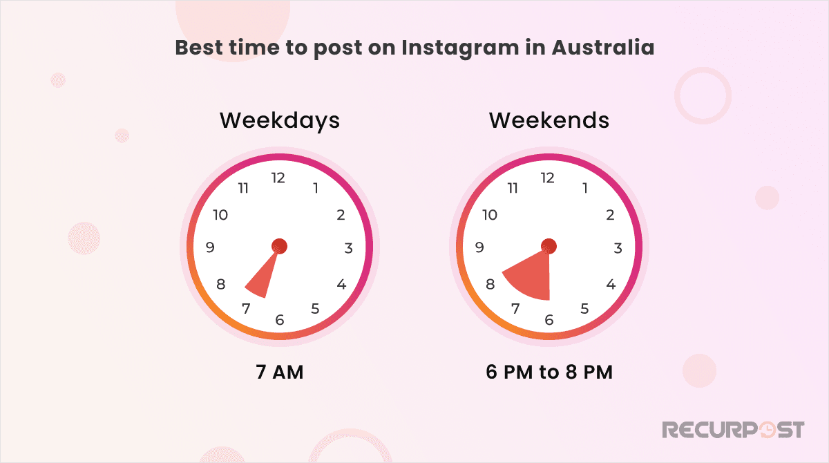 Best Times to Post on Instagram in 2025 (Backed by 2M+ Posts) - RecurPost