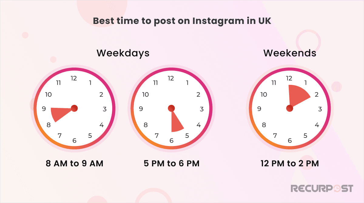 Best Times to Post on Instagram in 2025 (Backed by 2M+ Posts) - RecurPost