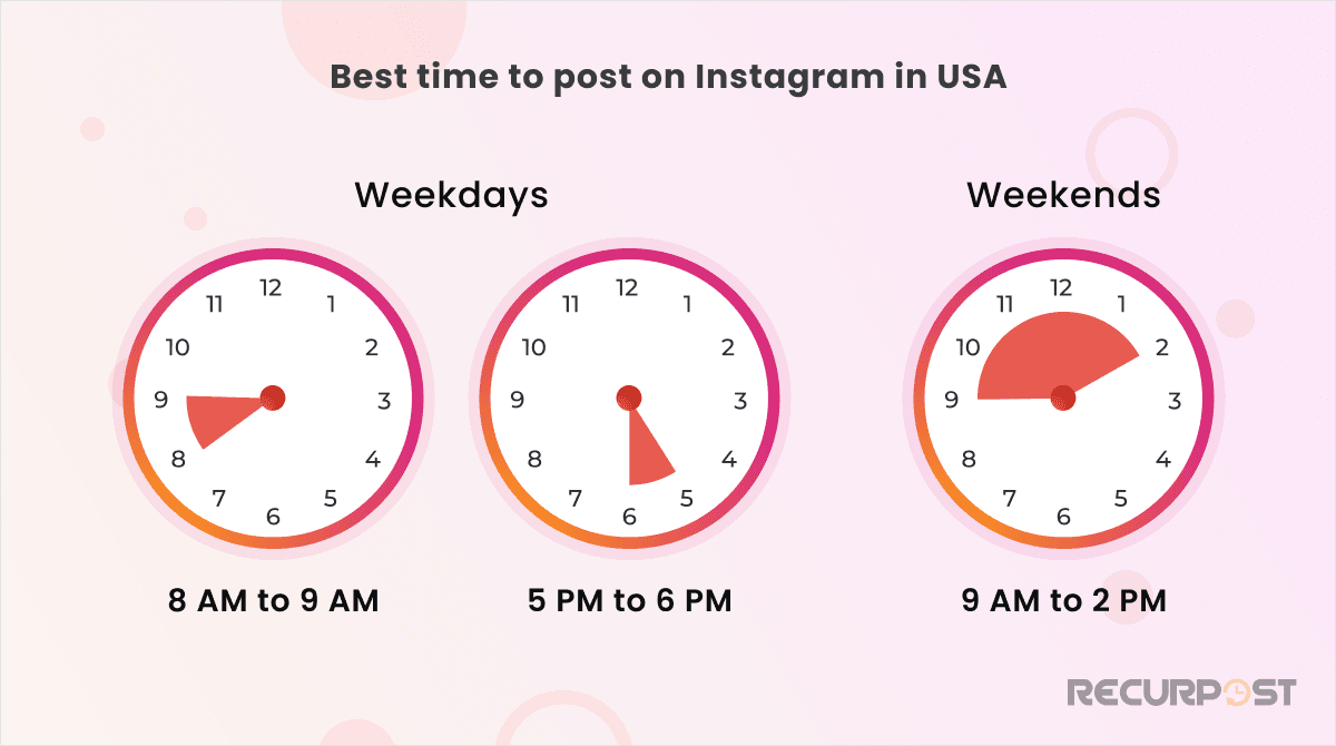 Best Times to Post on Instagram in 2025 (Backed by 2M+ Posts) - RecurPost