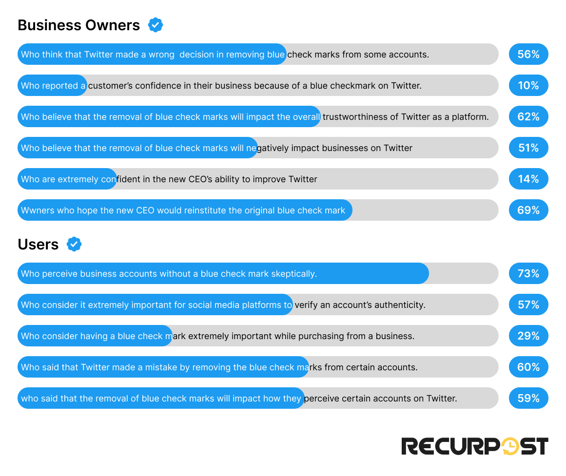 X (Twitter) Statistics 2025: What Users & Marketers Must Know - RecurPost