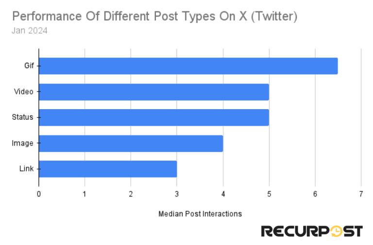 X (Twitter) Statistics 2025: What Users & Marketers Must Know - RecurPost