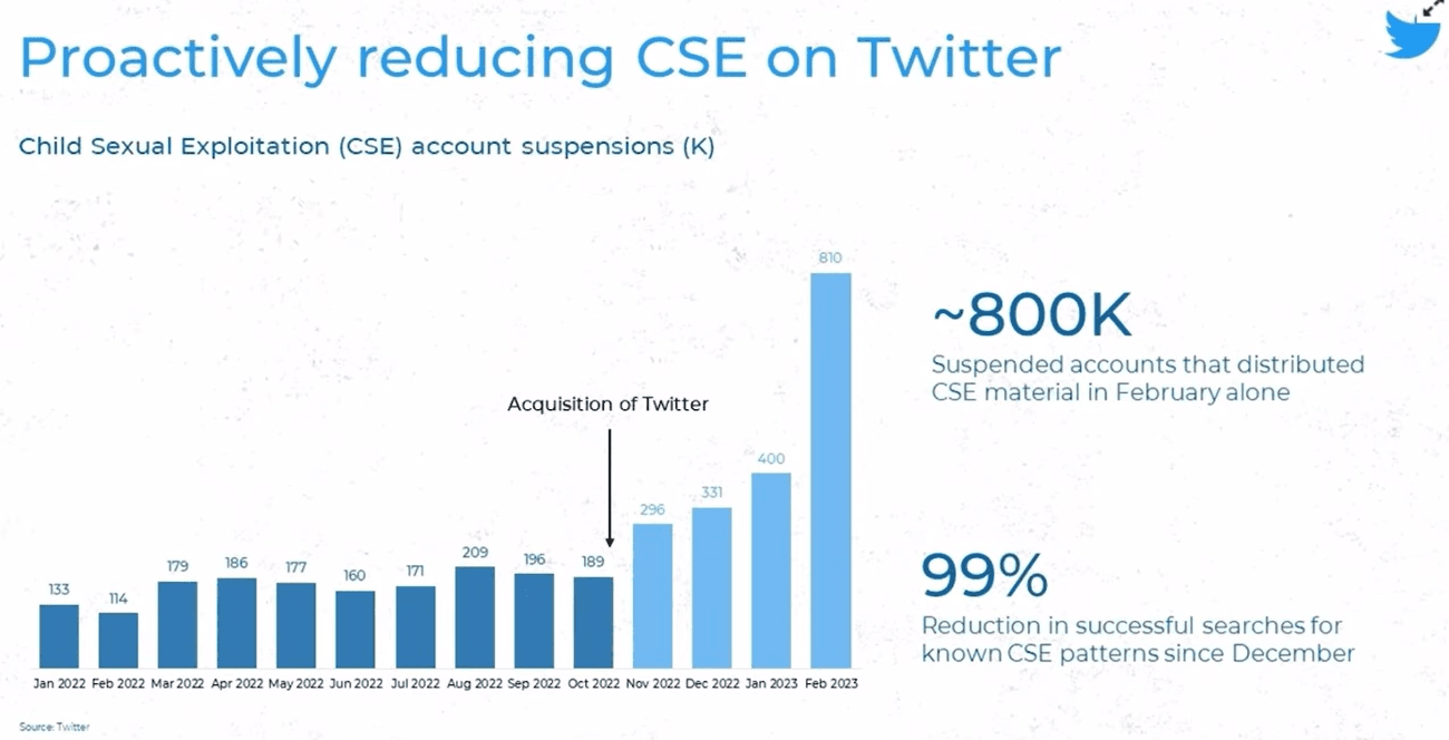 X (Twitter) Statistics 2025: What Users & Marketers Must Know - RecurPost