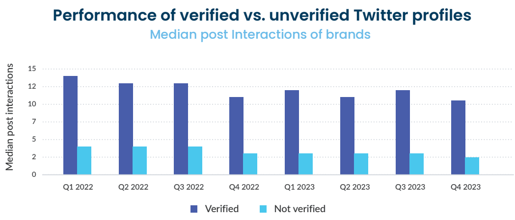 X (Twitter) Statistics 2025: What Users & Marketers Must Know - RecurPost