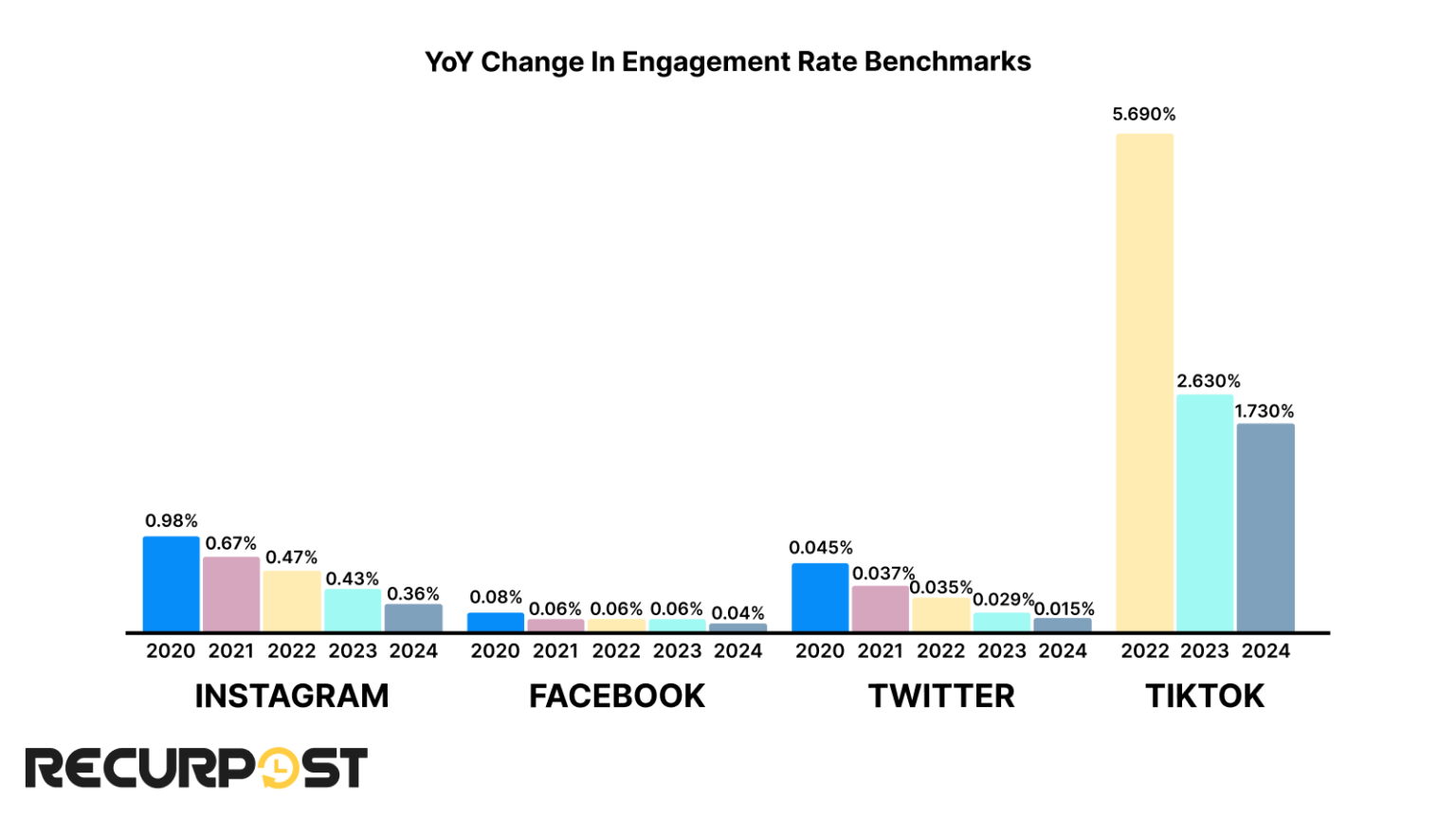 X (Twitter) Statistics 2026: What Users & Marketers Must Know - RecurPost