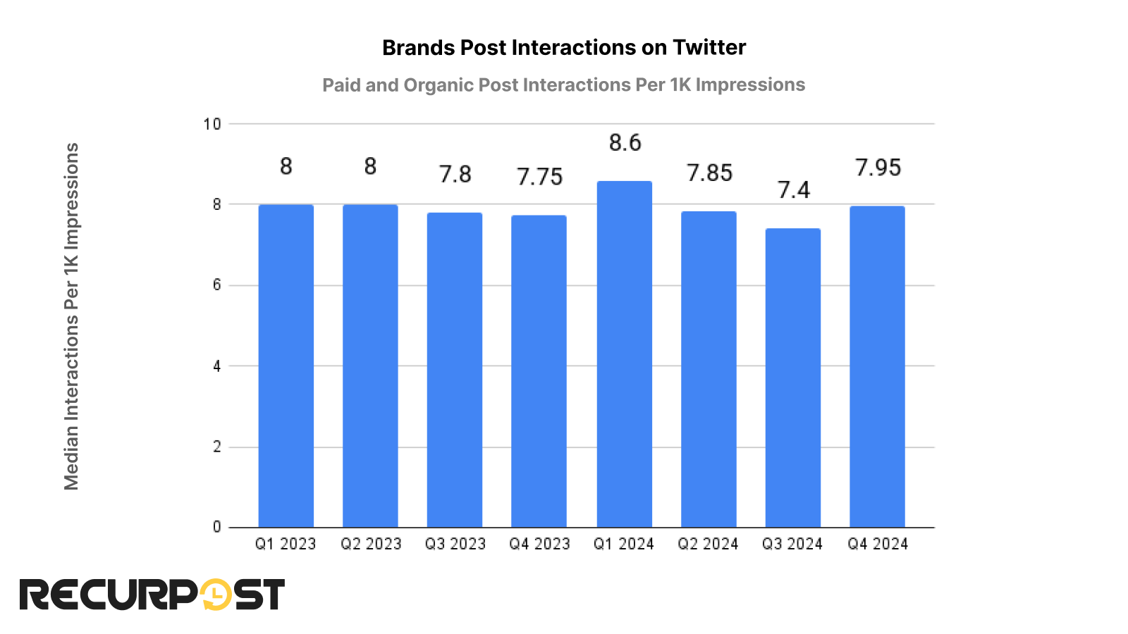 X (Twitter) Statistics 2026: What Users & Marketers Must Know - RecurPost