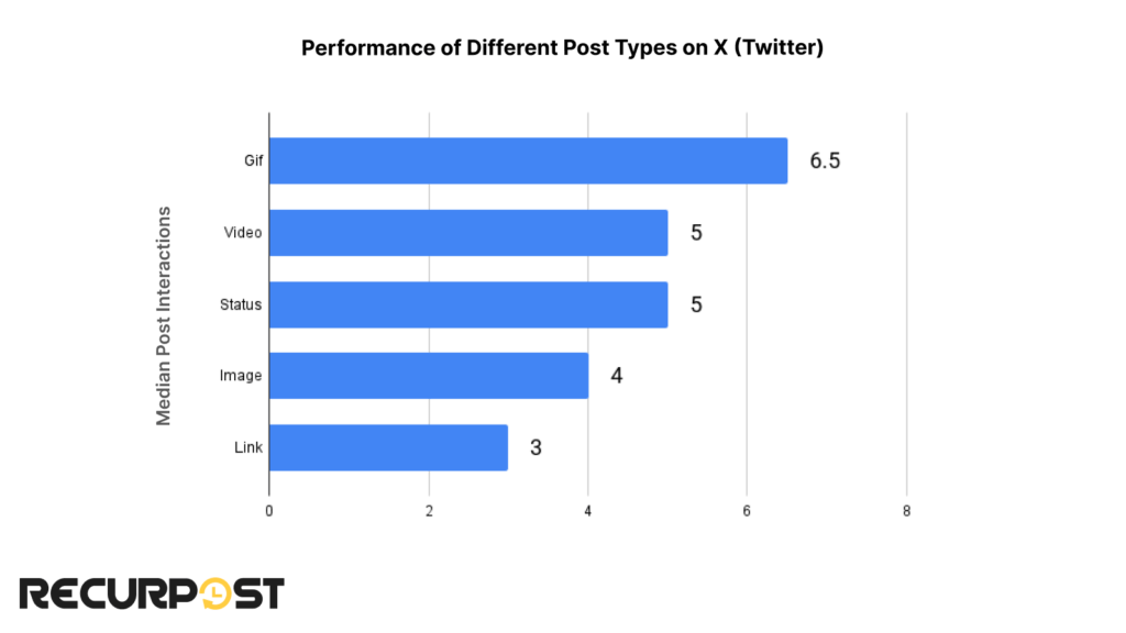 X (Twitter) Statistics 2026: What Users & Marketers Must Know - RecurPost