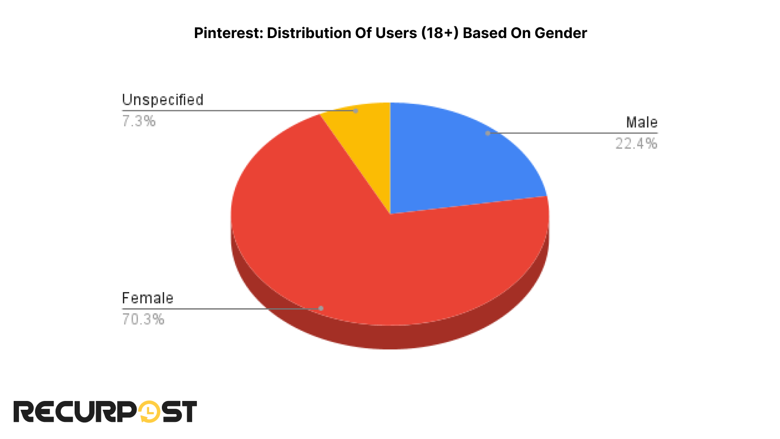 Pinterest Statistics 2026: 537M Users & Key Platform Data - RecurPost
