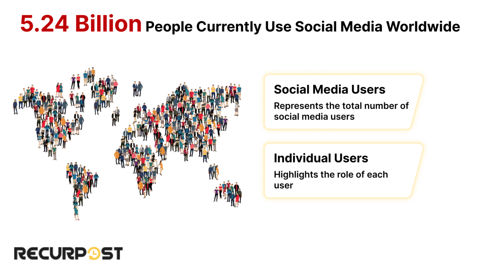 Social Media Statistics in 2025: Demographics & Usage Data - RecurPost