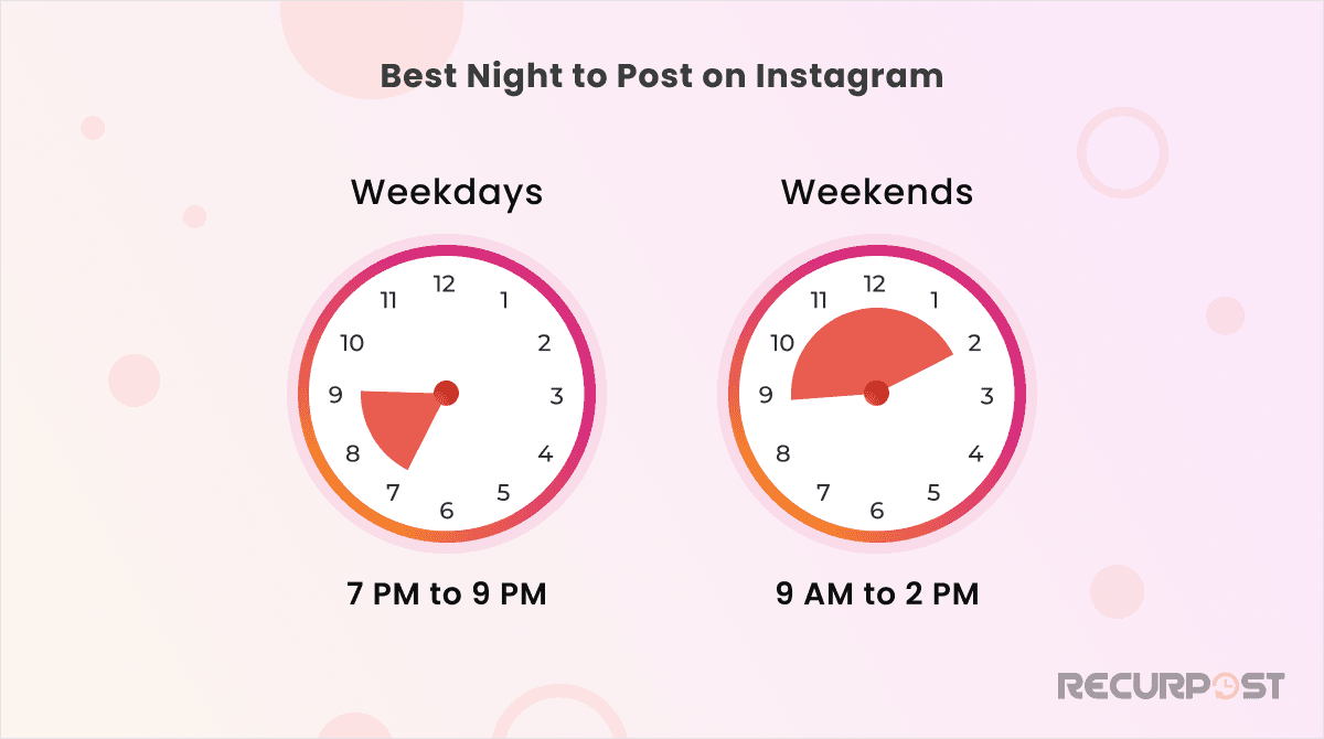 Best Times to Post on Instagram in 2025 (Backed by 2M+ Posts) - RecurPost