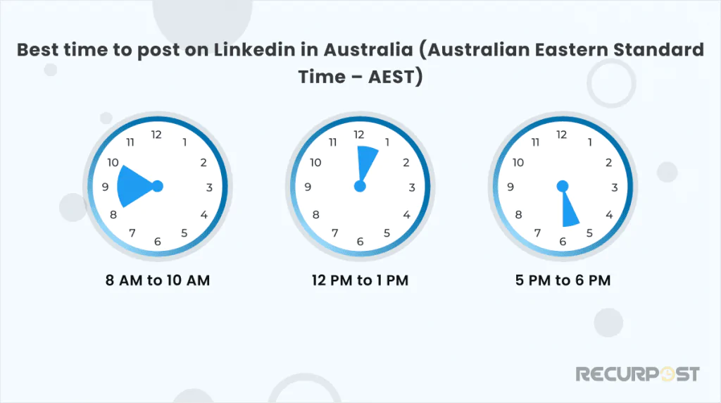 Best Times to Post on LinkedIn in 2025 (Backed by 2M+ Posts)