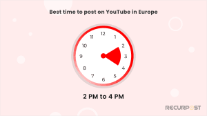 Best Time to Post on YouTube in 2025 (Backed by 2M+ Posts)