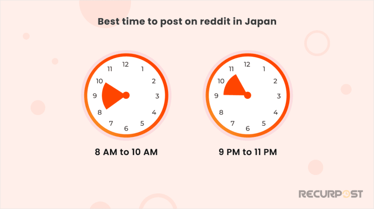 Best Time to Post on Reddit in 2025: Day-by-Day Guide