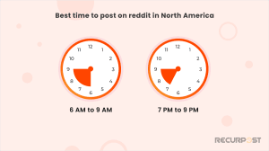 Best Time to Post on Reddit in 2025: Day-by-Day Guide