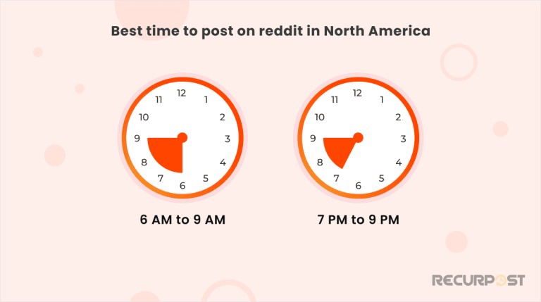 Best Time to Post on Reddit in 2025: Day-by-Day Guide
