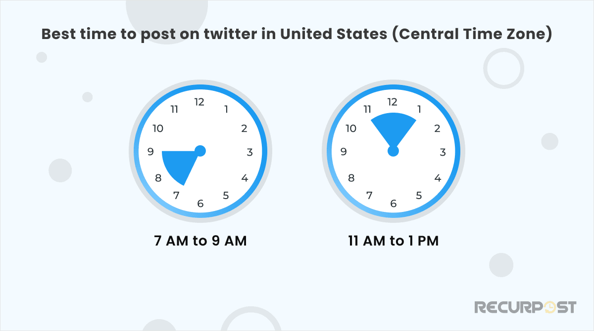 Best Time to Post on Twitter/X in 2025 for Higher Engagement
