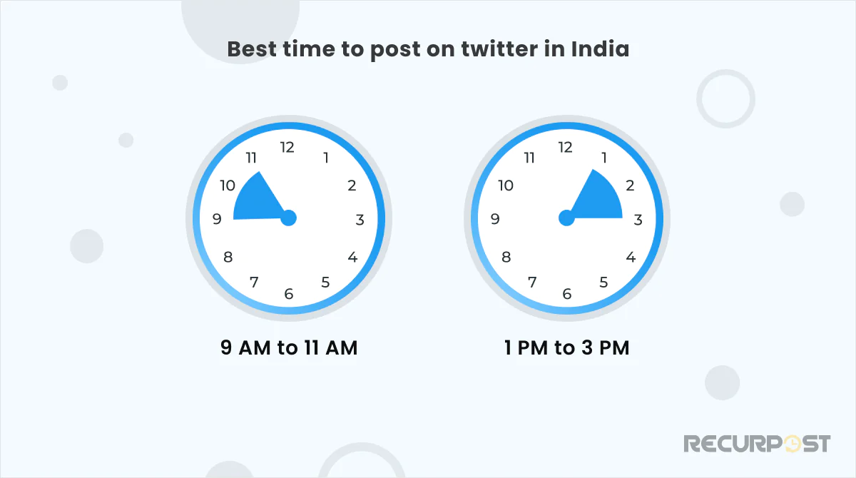 Best Time to Post on X Twitter in 2025 for Higher Engagement