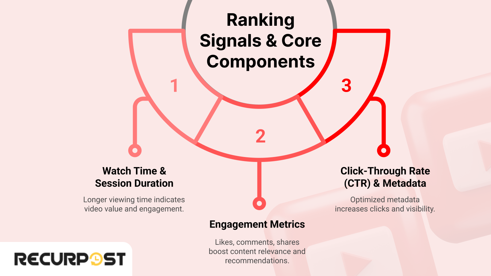 How Youtube Algorithm Works In 2025 Complete Guide