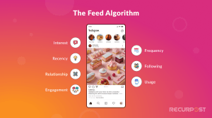 Social Media Algorithms: How They Work in 2025