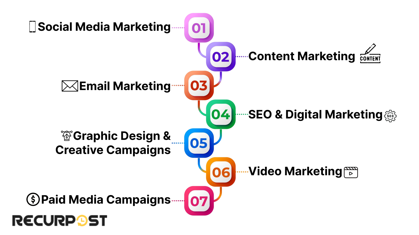 Create a Marketing Portfolio That Wins Clients: Step-by-Step Guide