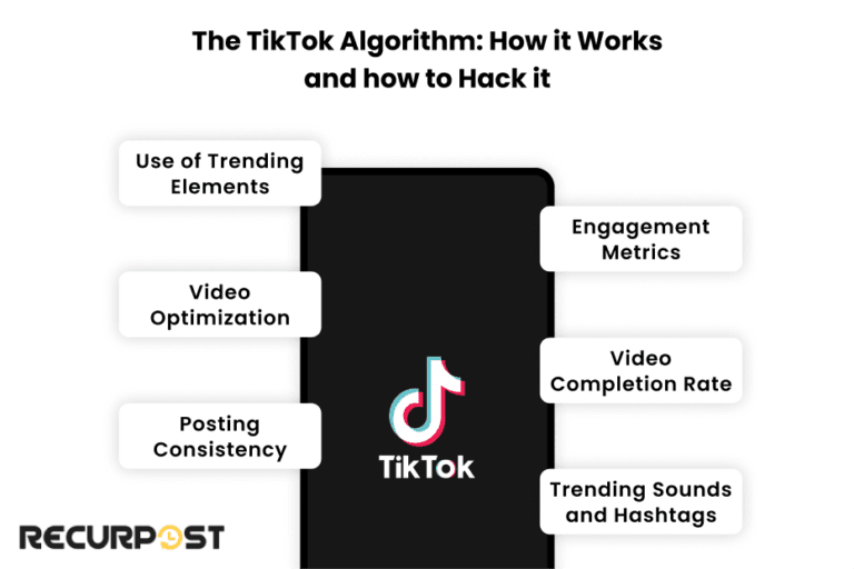 How to Go Viral on TikTok: Algorithm Secrets for 2025