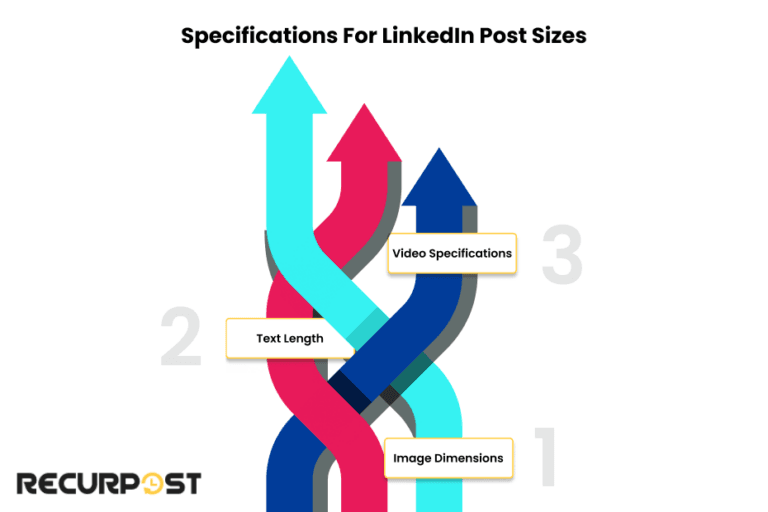 LinkedIn Post Size: Complete Image & Video Dimensions Guide