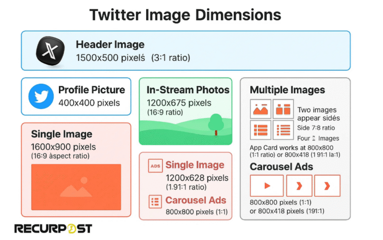 Twitter Post Dimensions: Complete Image Sizes Guide 2025 - RecurPost