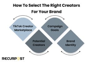 TikTok Creator MarketPlace: Maximizing Brand Collaborations